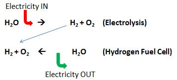 H2 Fuel Cells | Cofimvaba Rural Schools Fuel Cell Education Initiative